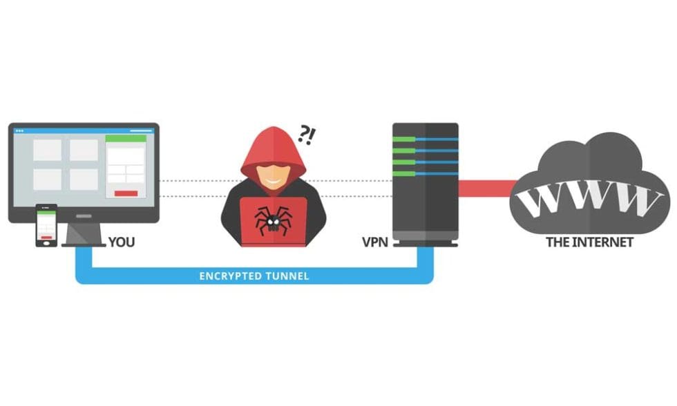 Understanding VPN And DNS For Improved Online Safety - 2025