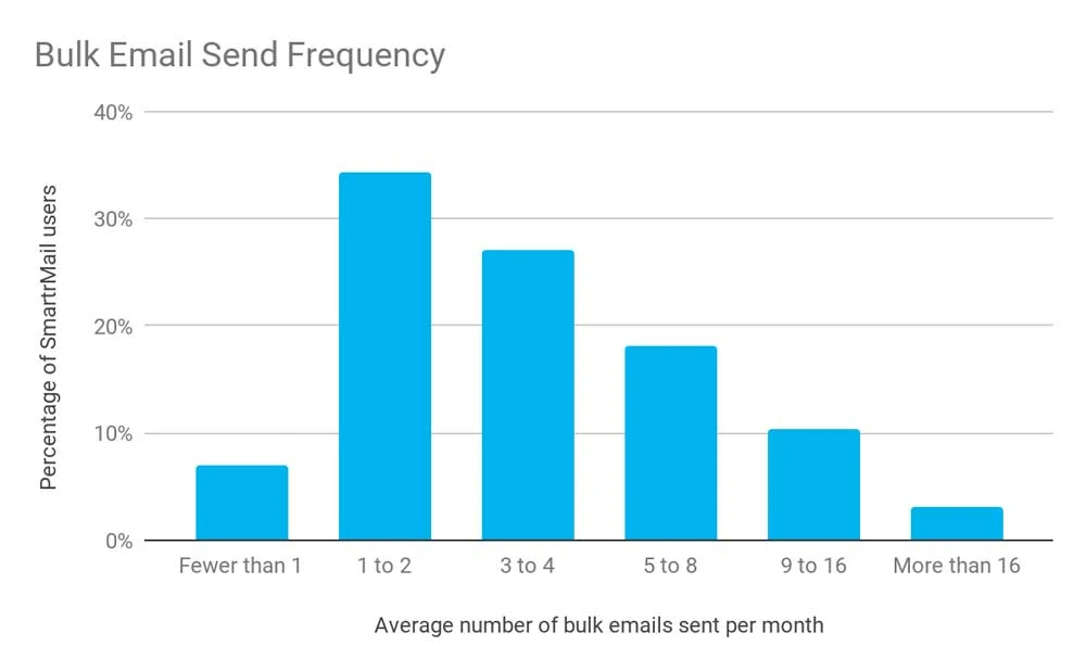 3 Types Of Digital Marketing That Can Benefit Your Business