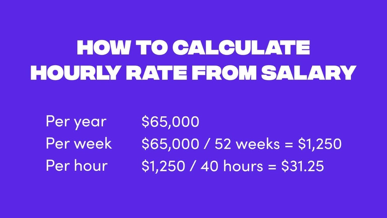 Freelance Graphic Design Rates: Pricing Guide For 2025