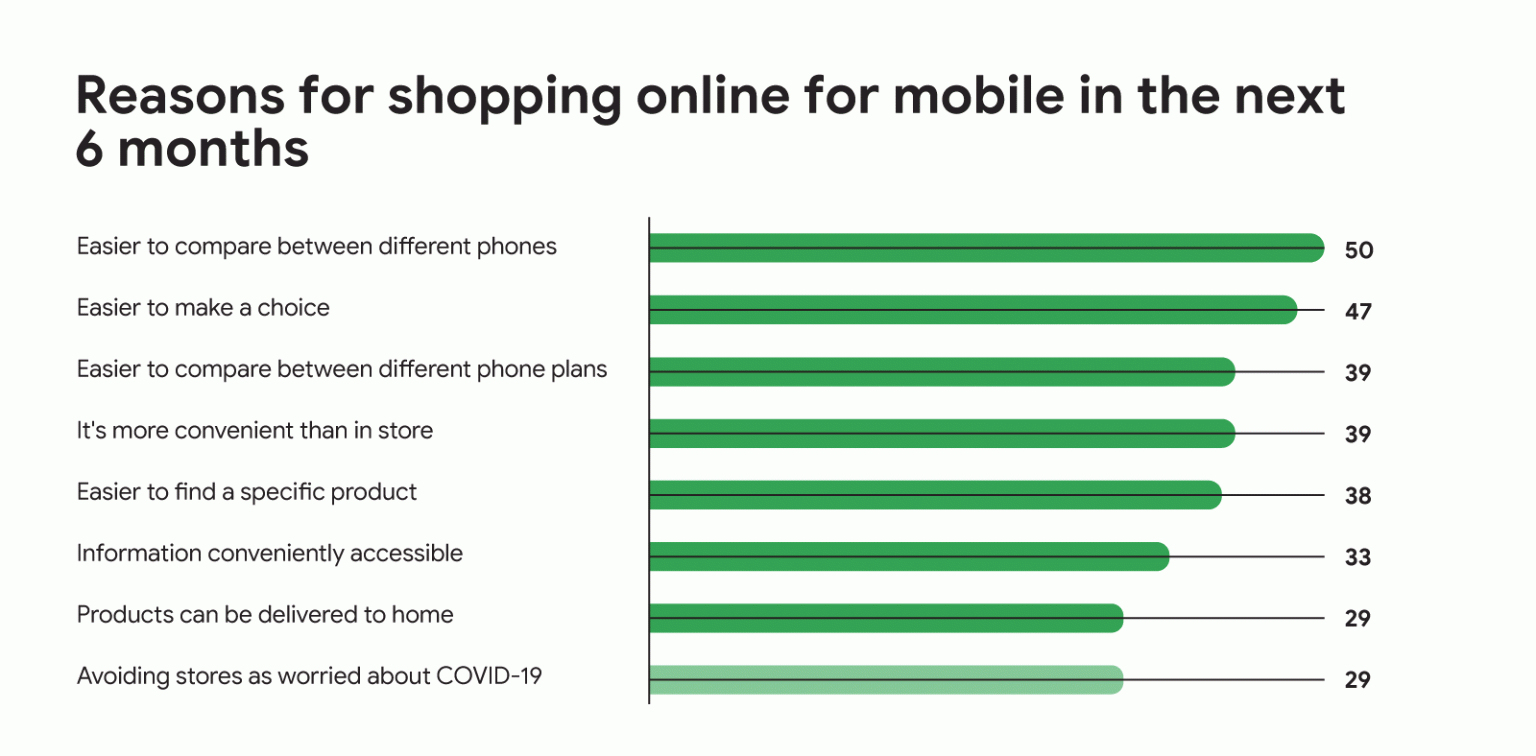 7 Ways To Create A Profitable Retail Marketing Strategy