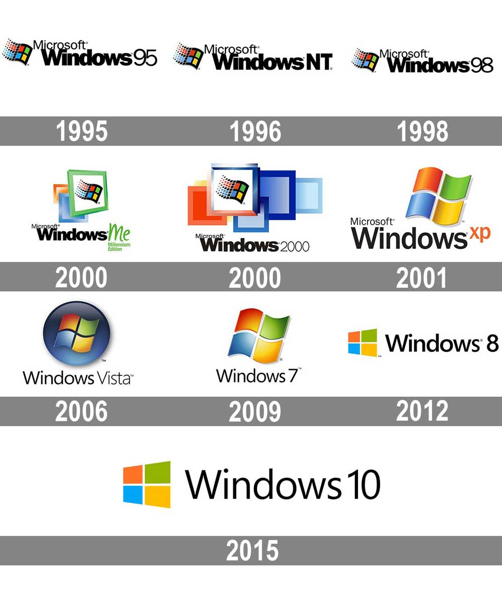 History Of The Microsoft Logo Design & Brand Evolution