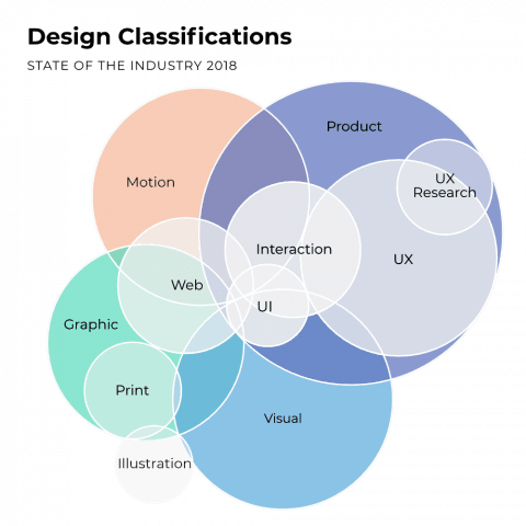 13 Creative Career Options And How To Land One - 2025