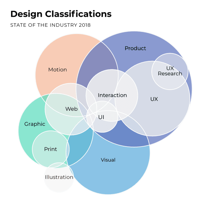 How To Become A Graphic Designer (2025 Guide)