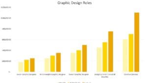 Where & How To Find Entry-level Graphic Design Jobs In 2020