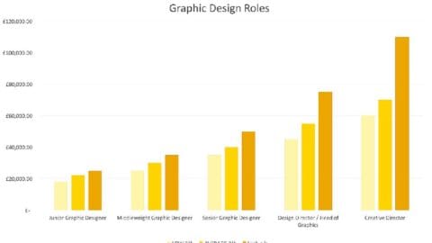Graphic Design Career: Skills, Salary & Opportunities (2025)