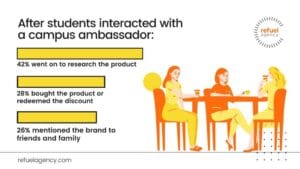 What Is A Brand Ambassador And What Do They Do? - 2025