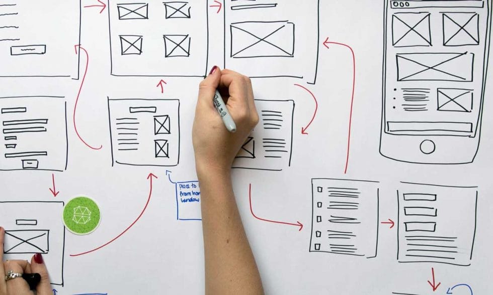 How To Learn The Basics Of Design: Ultimate Guide For 2025