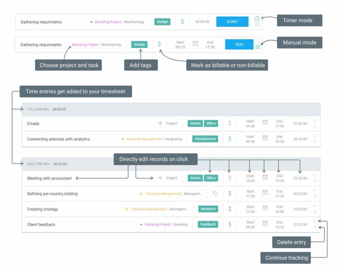 9 Of The Best Tools For Freelancers In 2022 - Inkbot Design