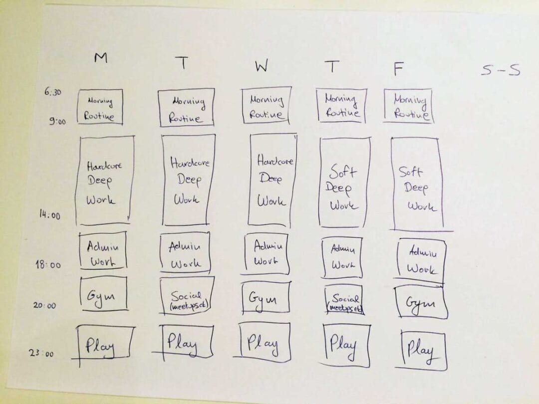 19 Essential Tips For Working Remotely - Freelancing In 2022