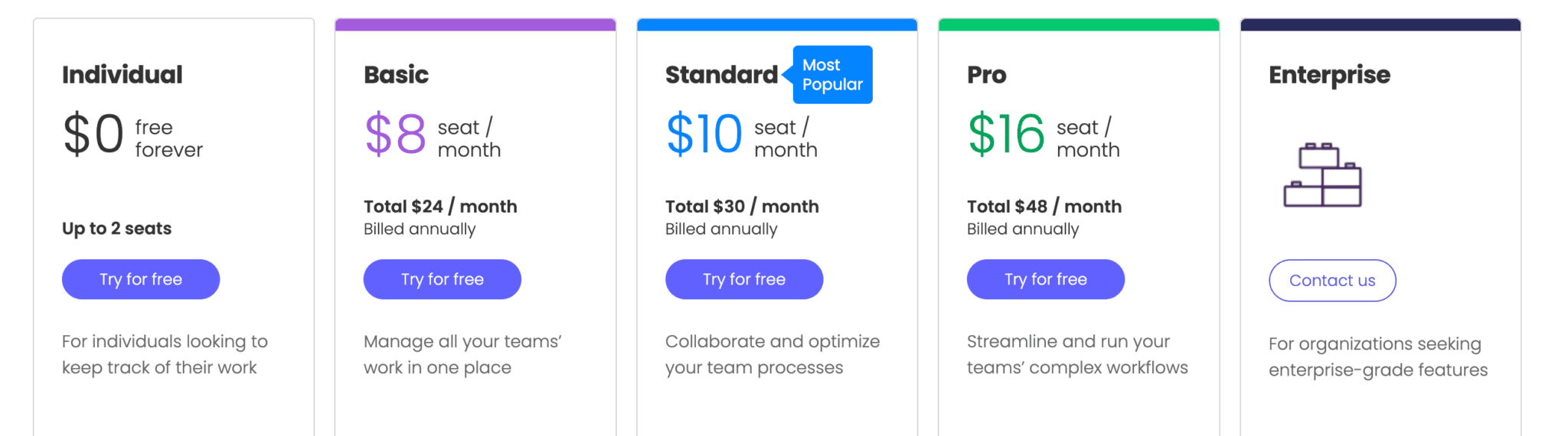 Top 10 Best Project Management Tools For Productivity - 2025