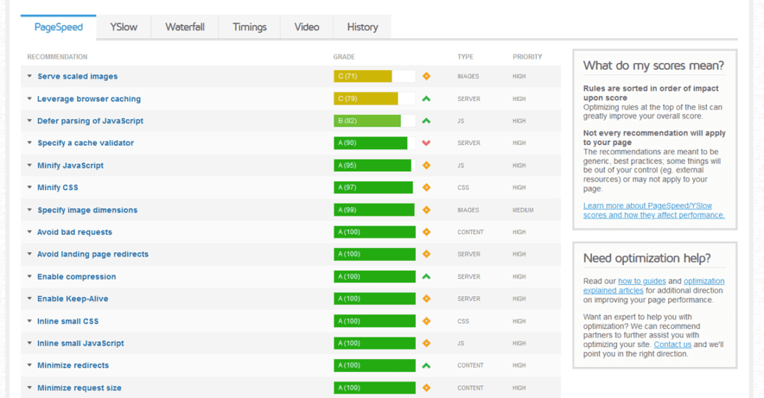 The Ultimate Guide To Website Speed Optimisation In 2025