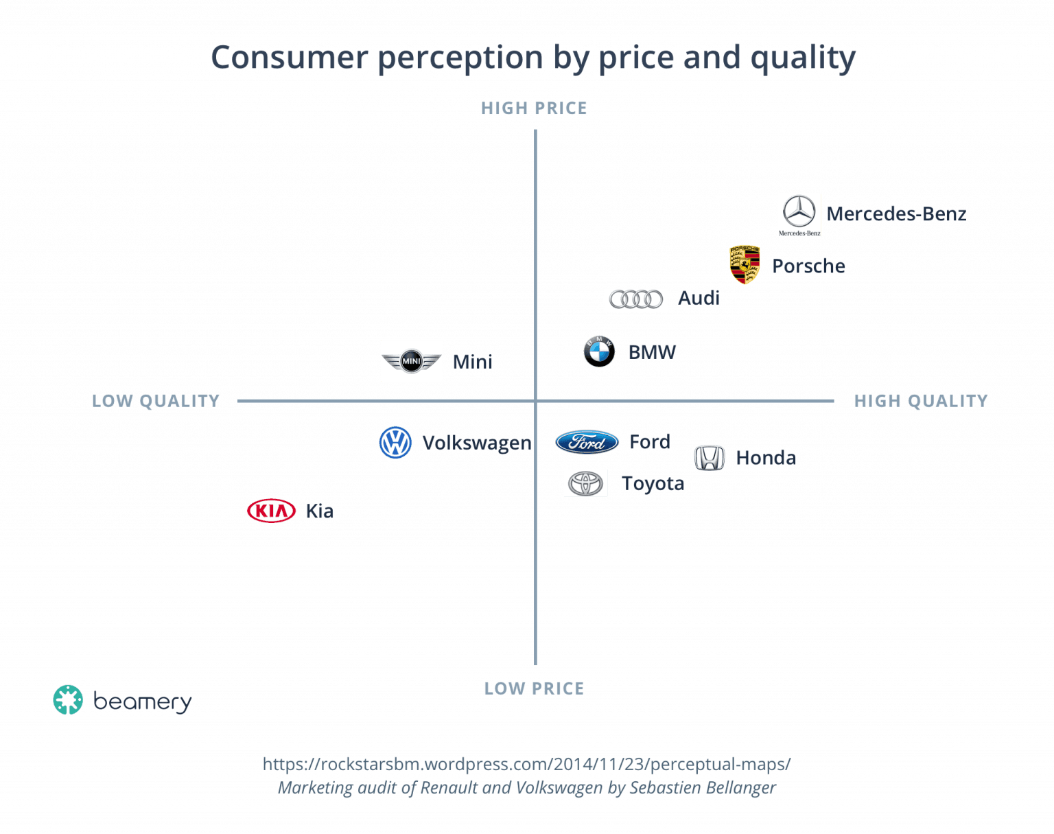 Ultimate Guide To Brand Positioning In 2023 - Inkbot Design