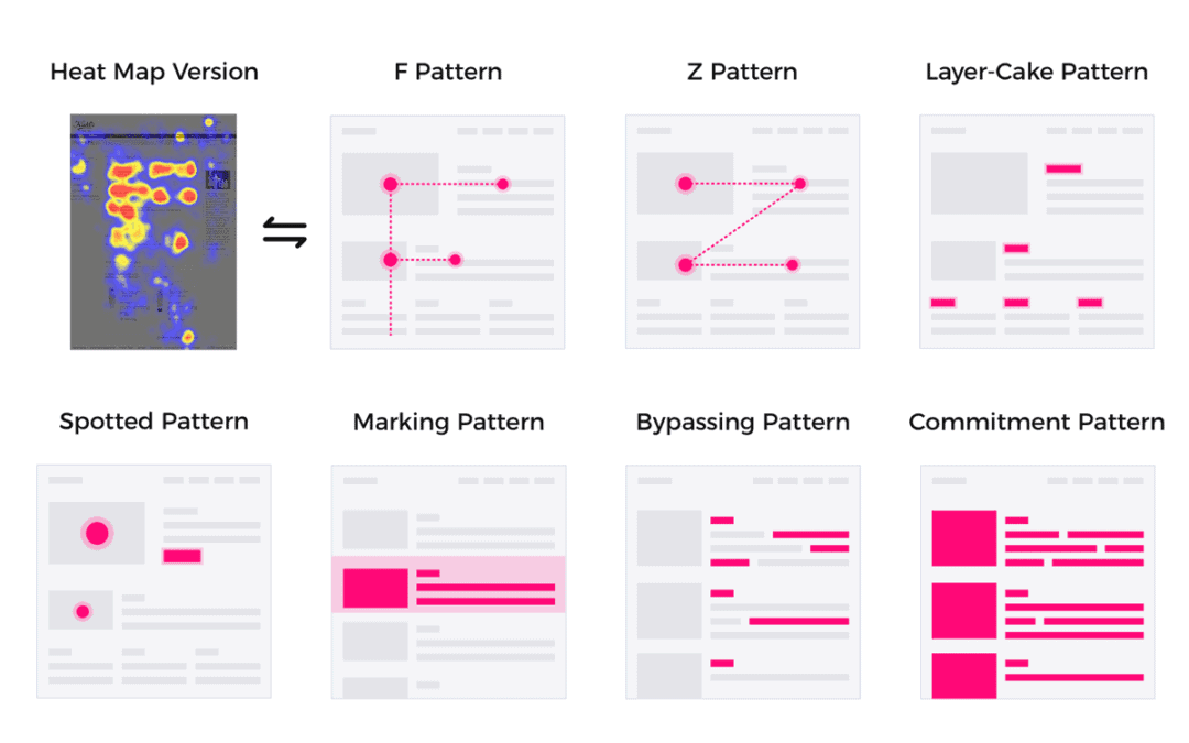 Design Psychology: Understanding Human Behaviour (2026)