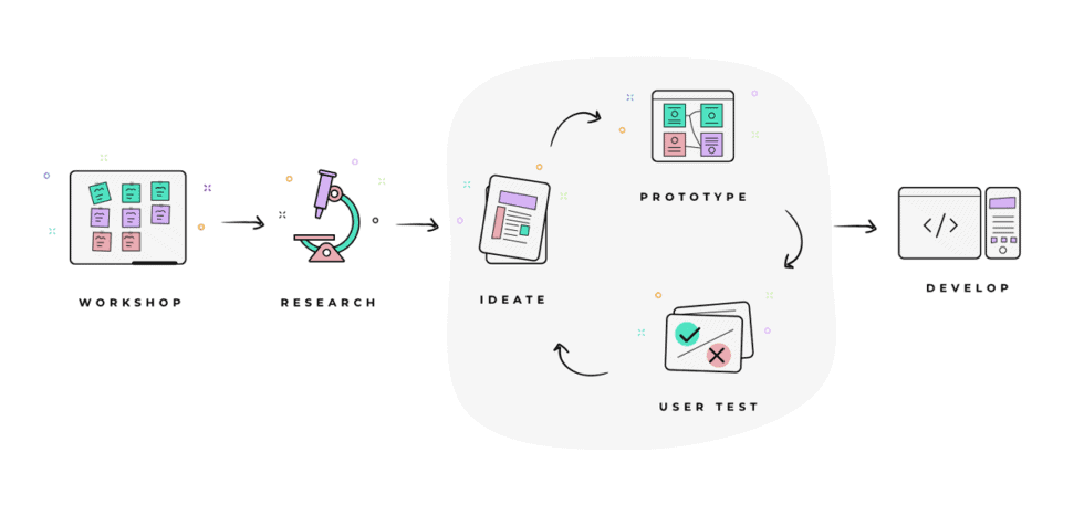A/B Testing In UX Design: Boosting User Experience In 2025