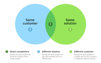How To Improve Your Logo Design: (A 2025 Branding Guide)
