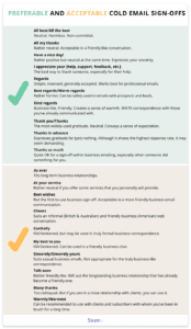 Cold Email Template Clichés To Avoid In 2022 - Inkbot Design