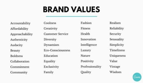 7 Ways To Increase Brand Visibility With Content Marketing