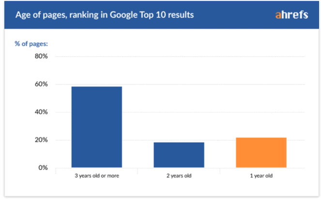 Top 9 Google Ranking Factors That Matter In 2023 For SEO