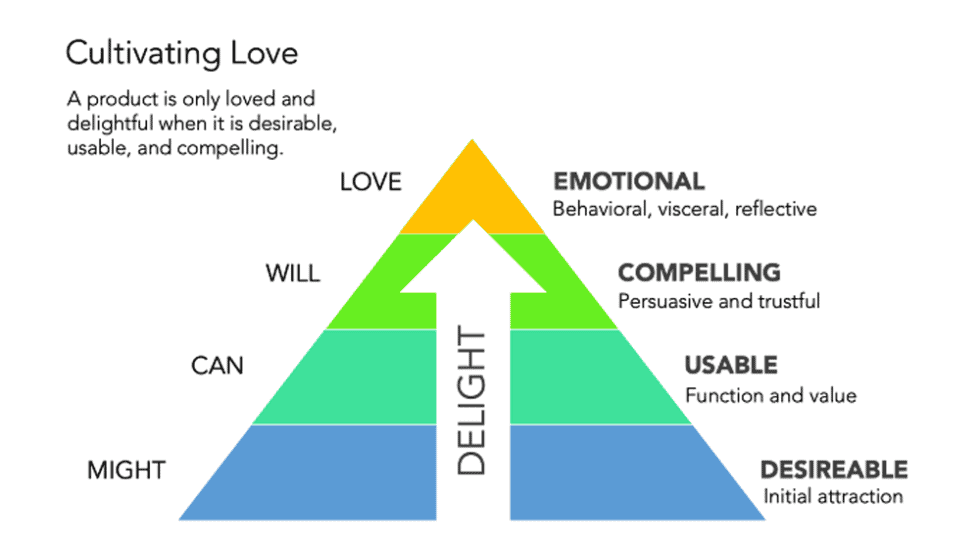 How To Build Loyalty Through Your Brand Image In 2025