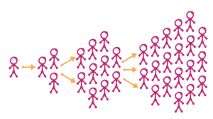 What Is Brand Association? Definition & Examples In 2024