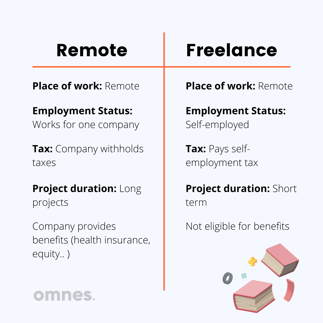 How To Become A Freelance Digital Marketer - 2025 Guide