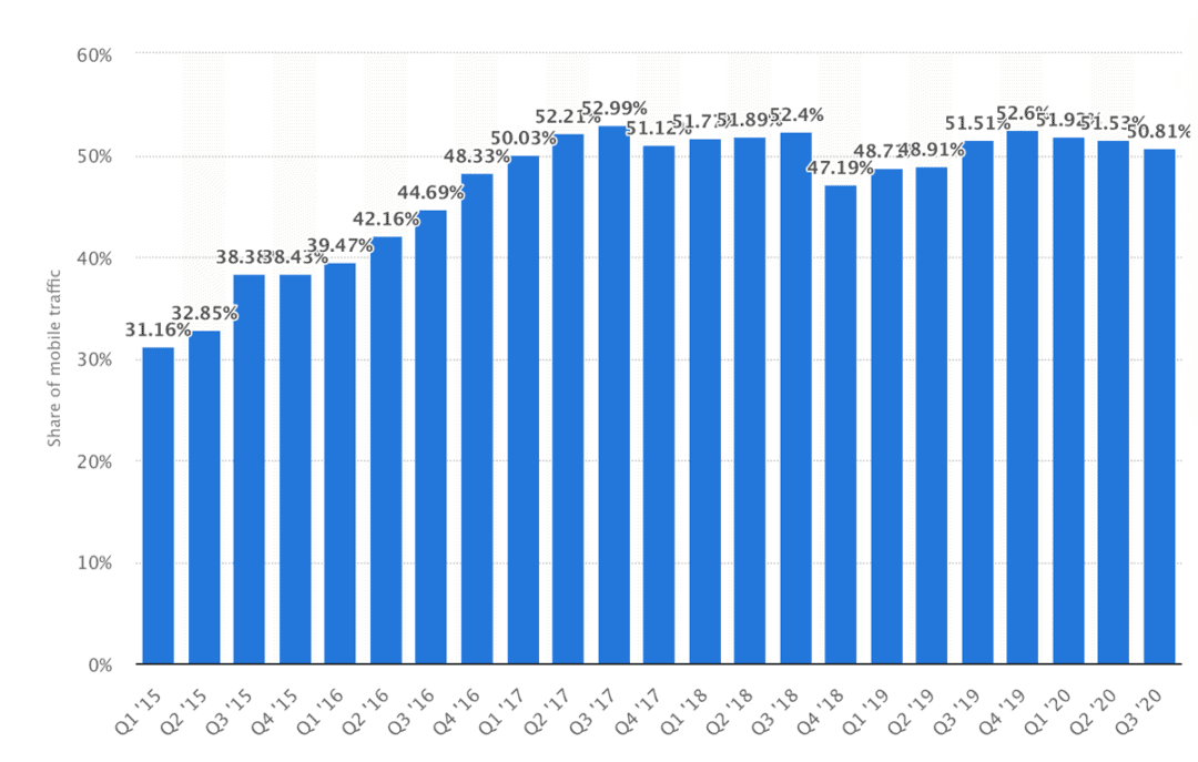 10 Best Web Design Tactics To Optimise For Top Rankings