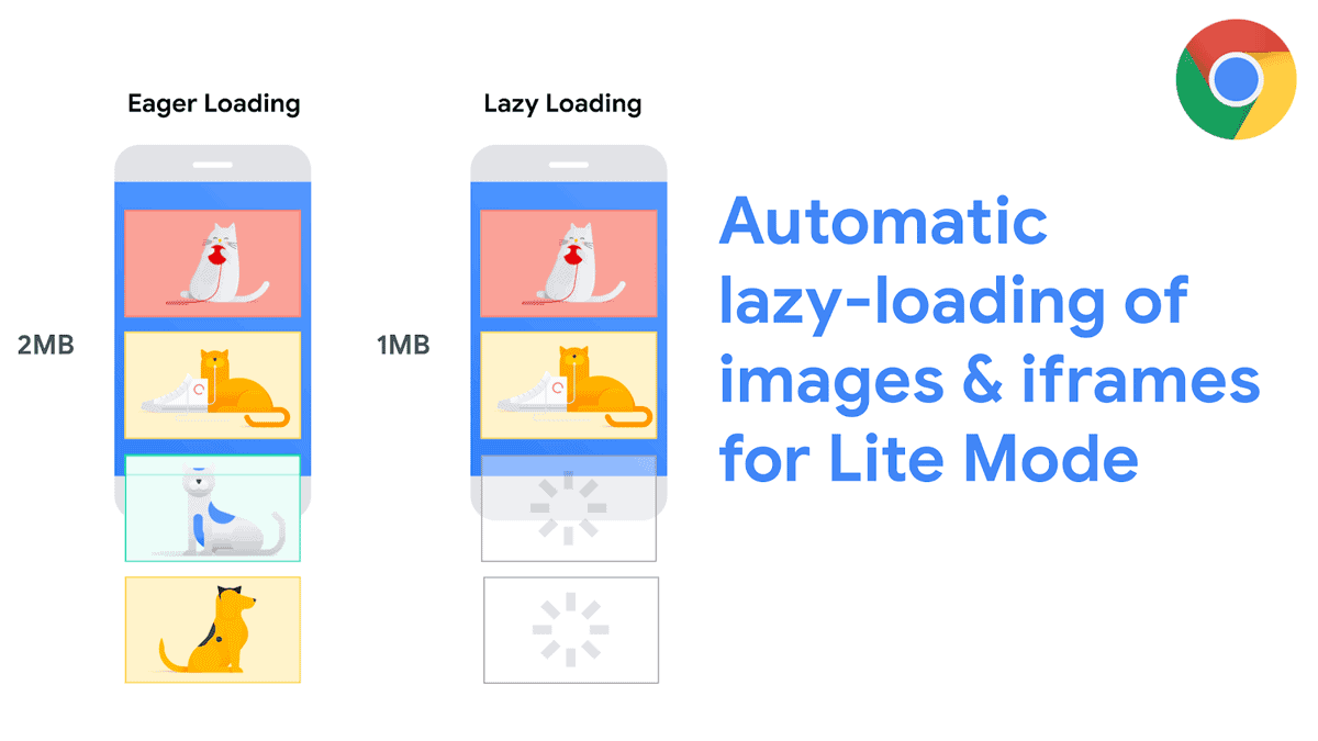How To Optimise Images For Web Performance - 2025 Tools