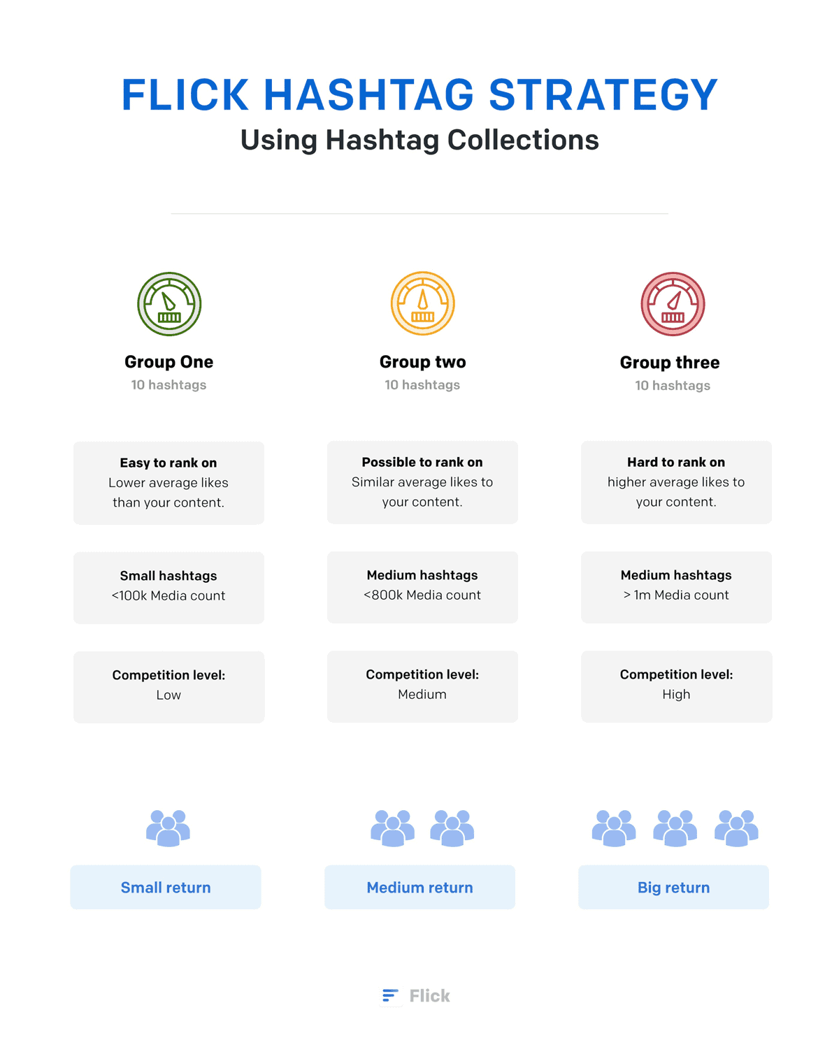 Hashtag Marketing Guide To Boost Social Media - 2025