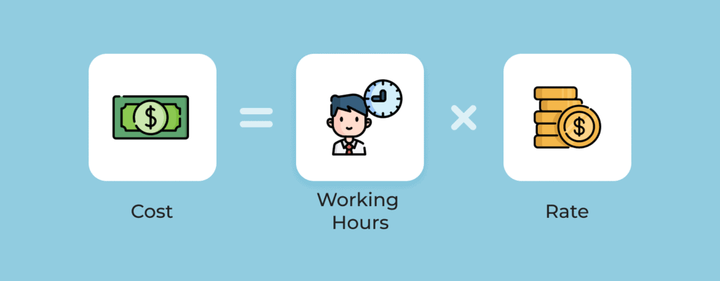 How Much Does It Cost To Design A Website? - 2023 Pricing