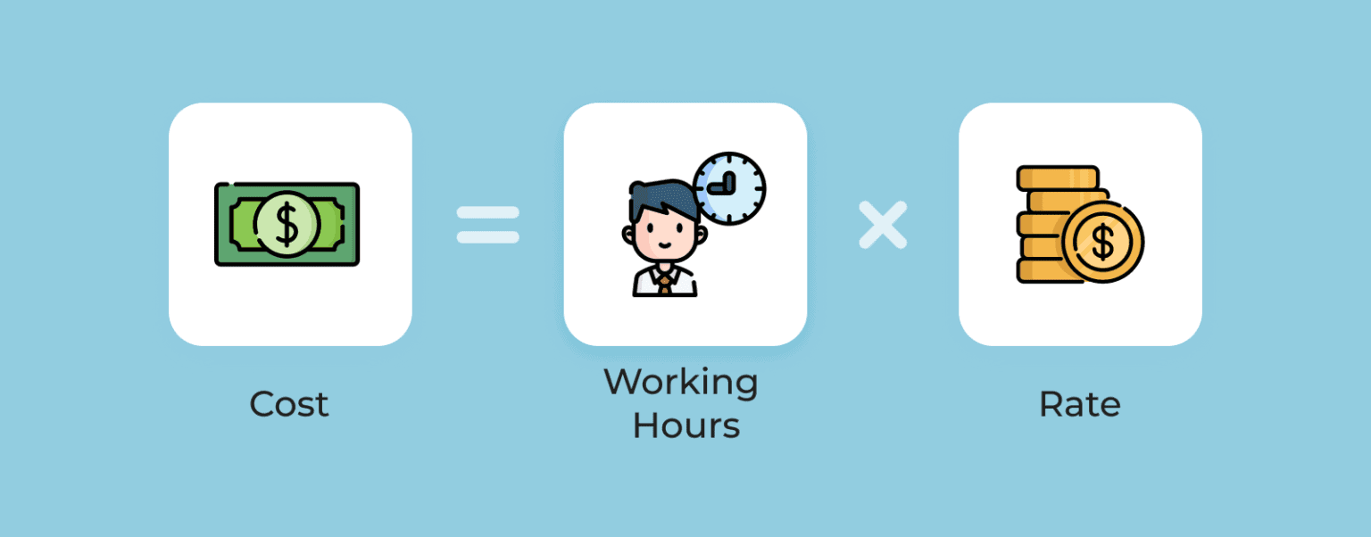 The True Cost To Design A Website In 2025 (Pricing Guide)