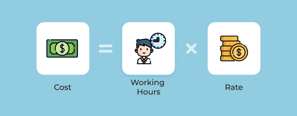 The True Cost To Design A Website In 2025 (Pricing Guide)