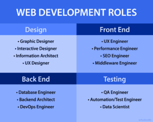 Ultimate Guide To Hiring A Web Development Team In 2022