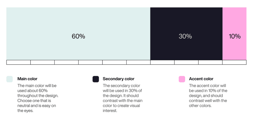 Top 7 Important Colour Rules For UI Design - 2023 - ID