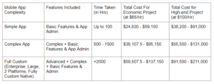 How Much Does Mobile App Development Cost? 2022 Prices