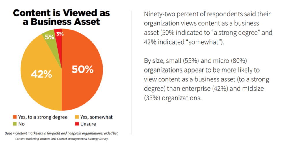 Why Digital Assets Are Important For Your Business - 2024