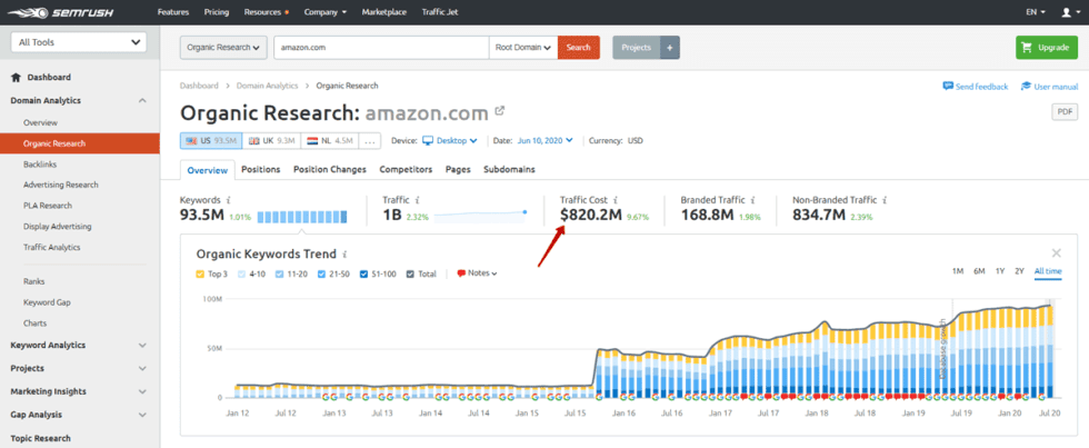 A Guide To Creating Visual Content: Tools And Ideas - 2022