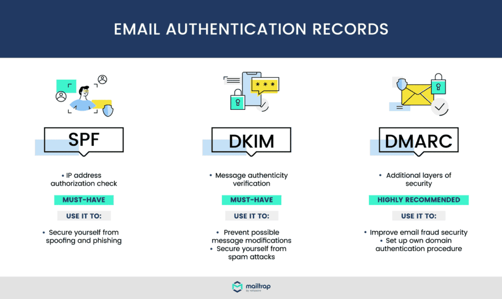The Ultimate Security Guide To Email Marketing In 2025