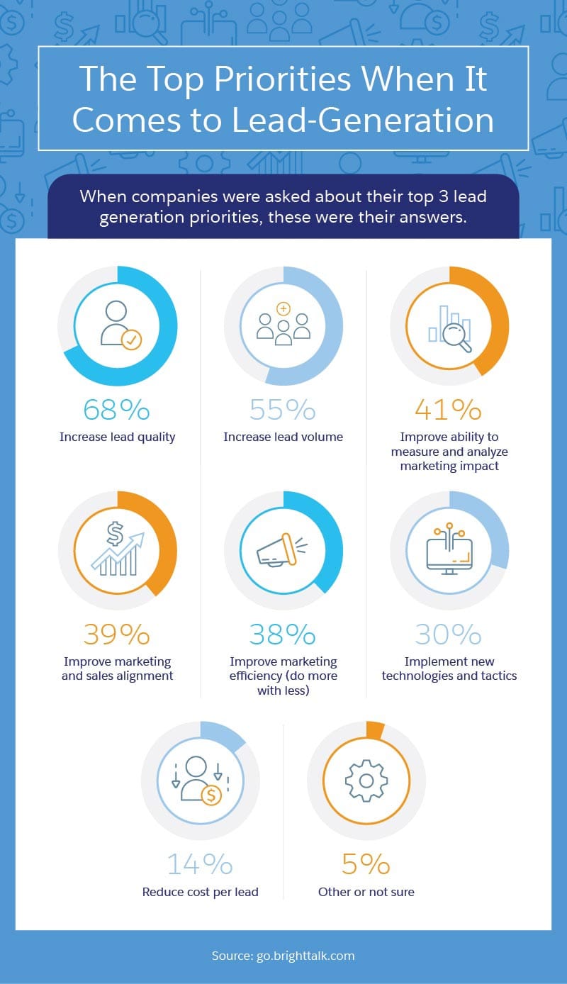 10 Lead Generation Strategies For Growing Business - 2024