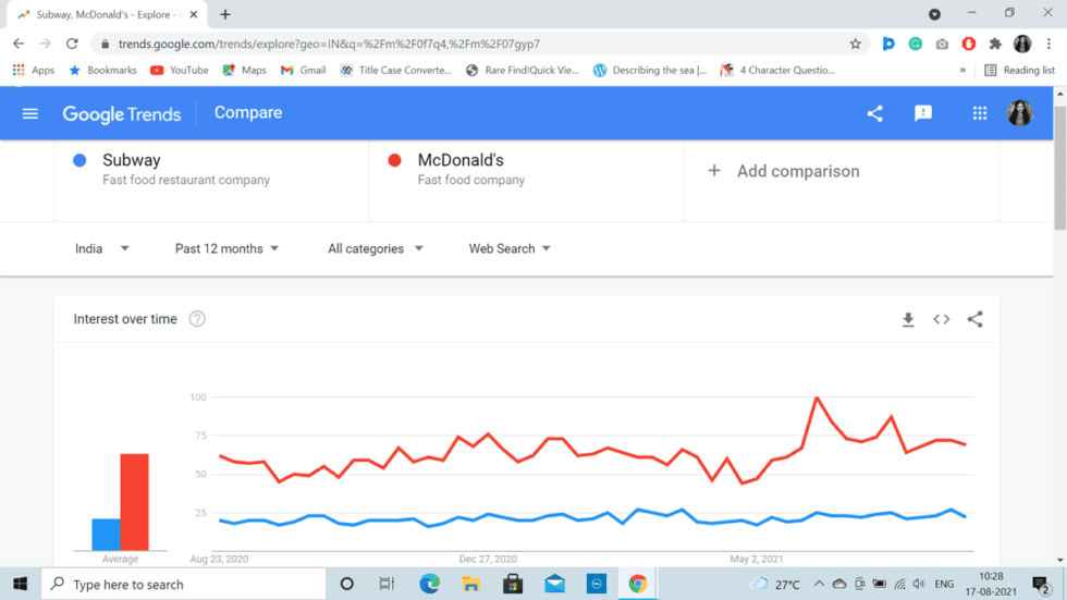 How To Use Google Trends For SEO: A Game-Changing Guide