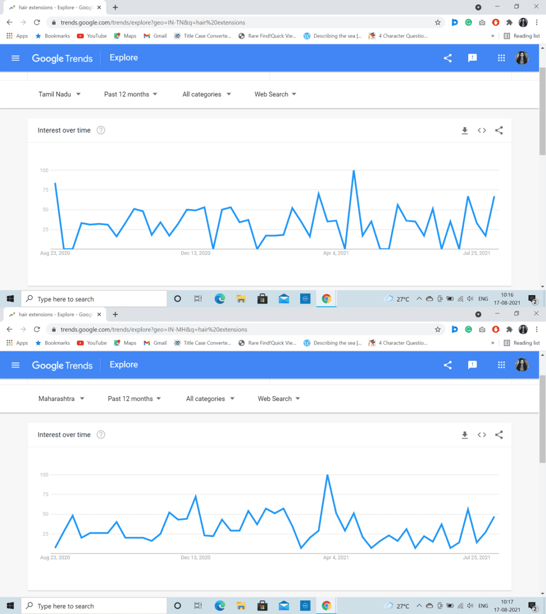 Top 10 Powerful Ways To Use Google Trends For SEO In 2022
