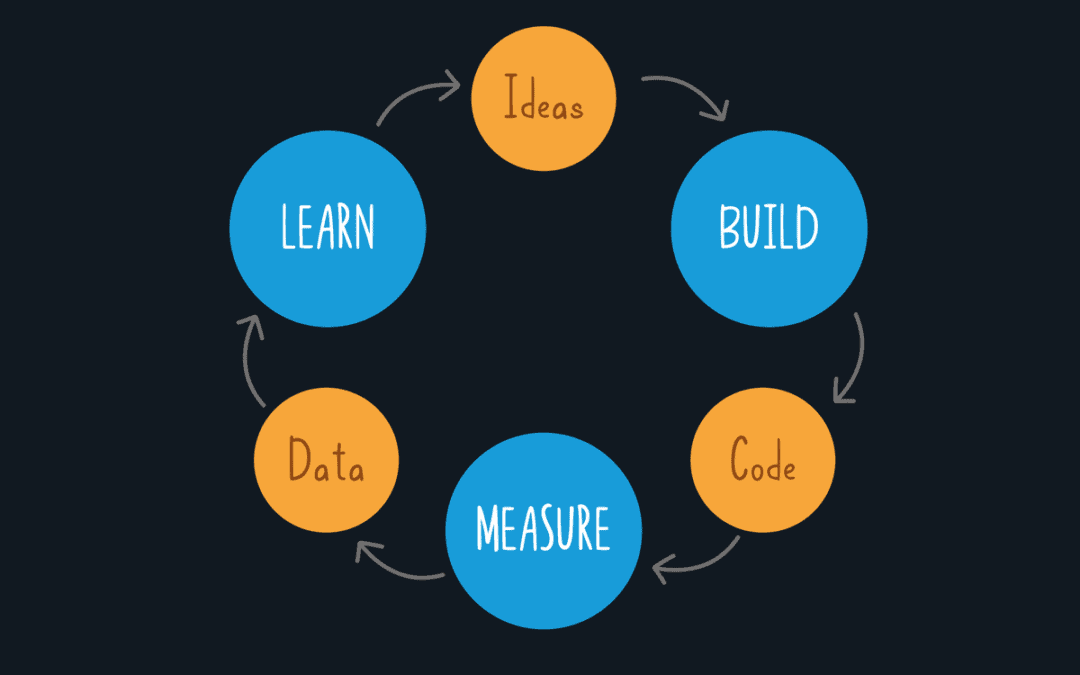 How To Develop A Startup In 7 Steps - 2025 Business Guide