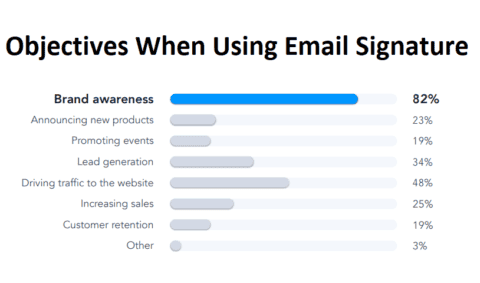 How To Add Your Logo Design To Email Signatures (Examples)