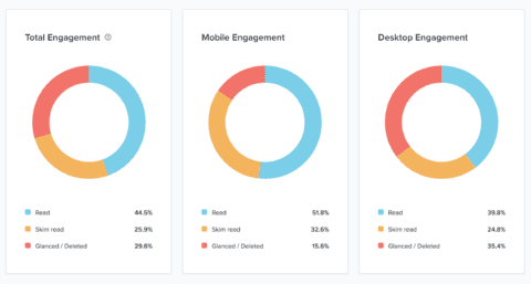 How To Use Email To Collect Actionable Consumer Insights
