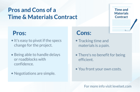 Fixed Price Vs Time & Material Cooperation: Which Is Best?