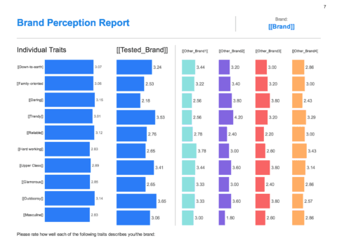 How To Measure The Impact Of A Brand Logo: Main Metrics