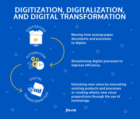 Top 7 Advantages Of Digital Process Automation In 2024