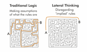 Sources Of Design Inspiration For Web & Graphic Designers