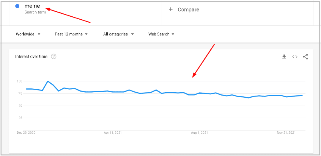 Meme Marketing Strategy: How To Gain Traction With Memes