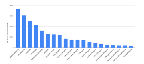 Is Graphic Design A Good Career Choice In 2024?