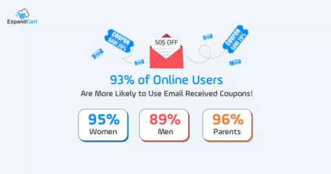 Coupon Marketing Strategy: 6 Tips To Boost Sales In 2024